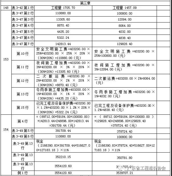 2017年版《建设工程造价案例分析》勘误表-广州新业建设管理有限公司-Powered by PageAdmin CMS