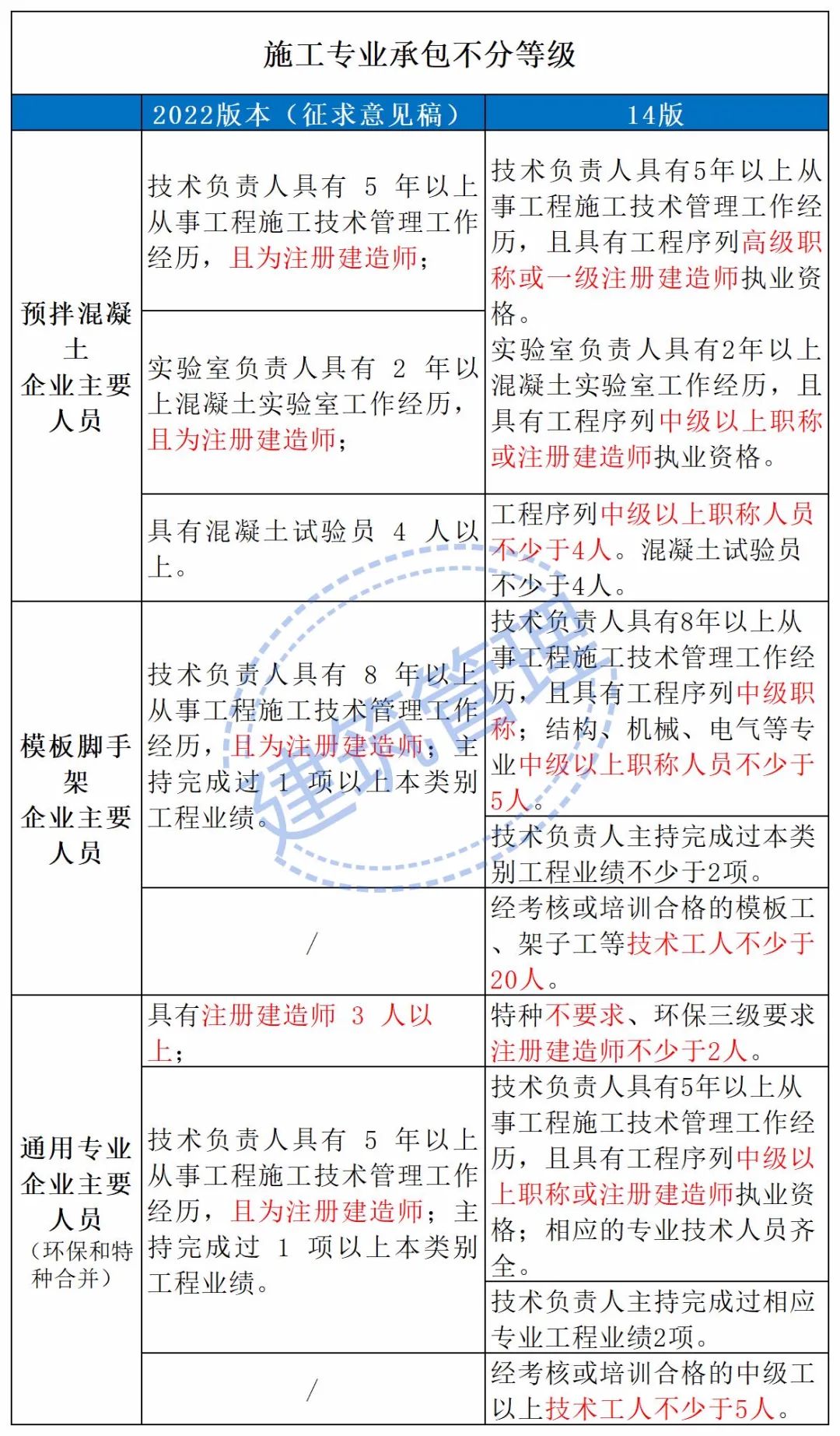 住建部：技术负责人必须为带业绩建造师-广州新业建设管理有限公司-Powered by PageAdmin CMS